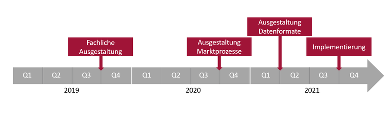 Schutz vor Überlastung - das leistet Redispatch | BDEW