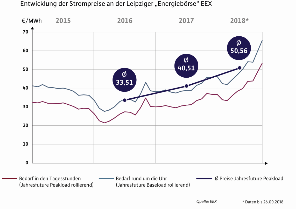 BDEW - Bundesverband der Energie- und Wasserwirtschaft | BDEW