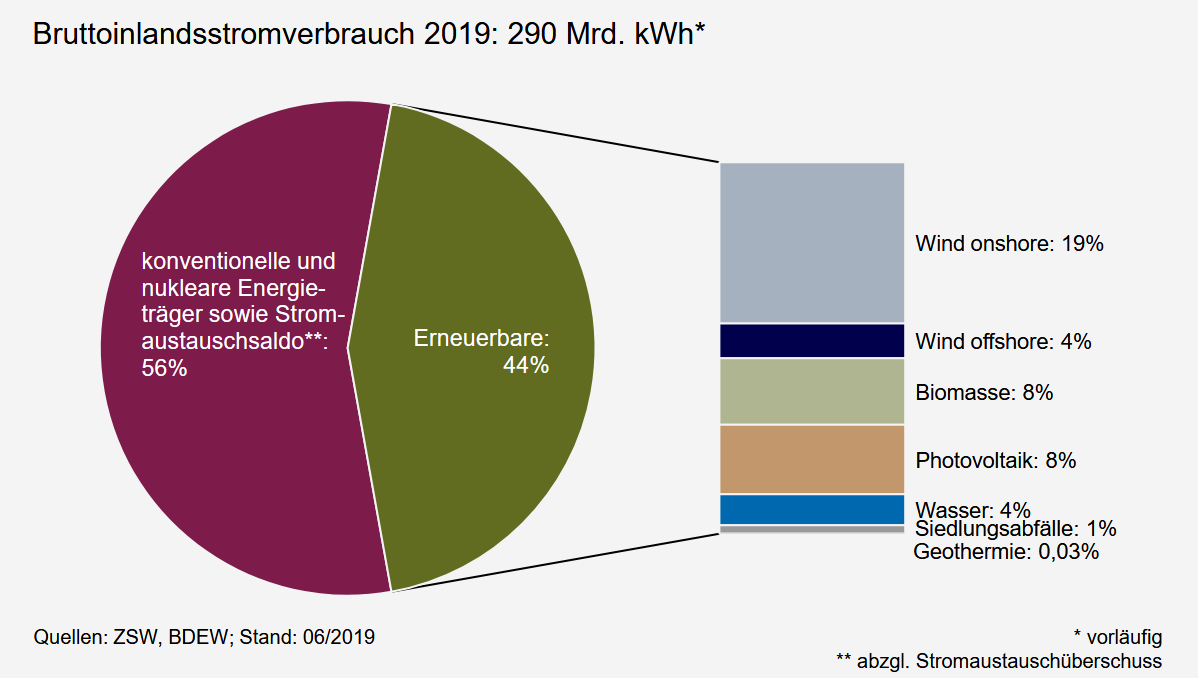 BDEW - Bundesverband der Energie- und Wasserwirtschaft | BDEW