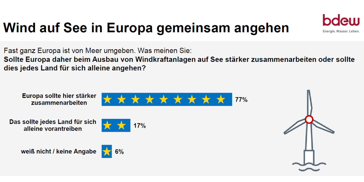 BDEW Bundesverband der Energie- und Wasserwirtschaft e.V. | BDEW