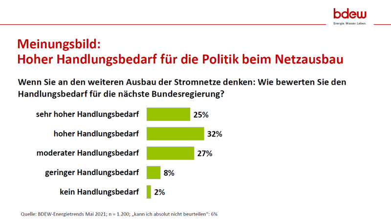 BDEW Bundesverband der Energie- und Wasserwirtschaft e.V. | BDEW