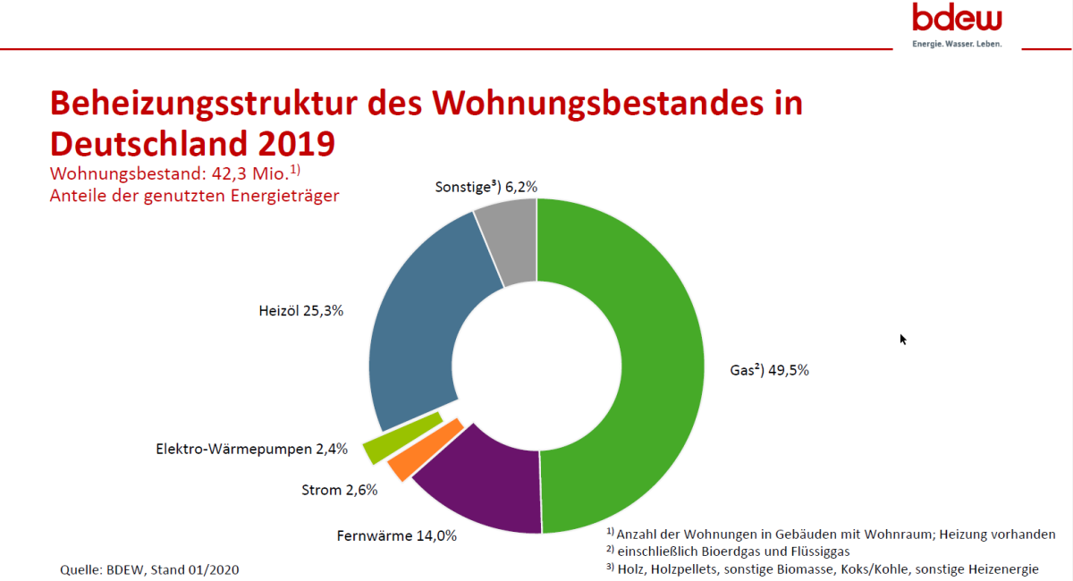 BDEW Bundesverband der Energie- und Wasserwirtschaft e.V. | BDEW