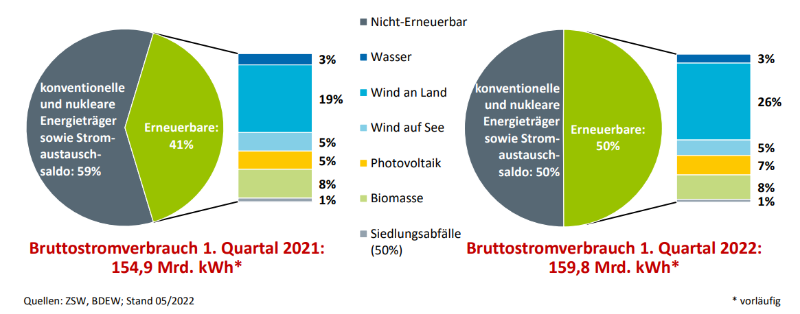 BDEW Bundesverband der Energie- und Wasserwirtschaft e.V. | BDEW